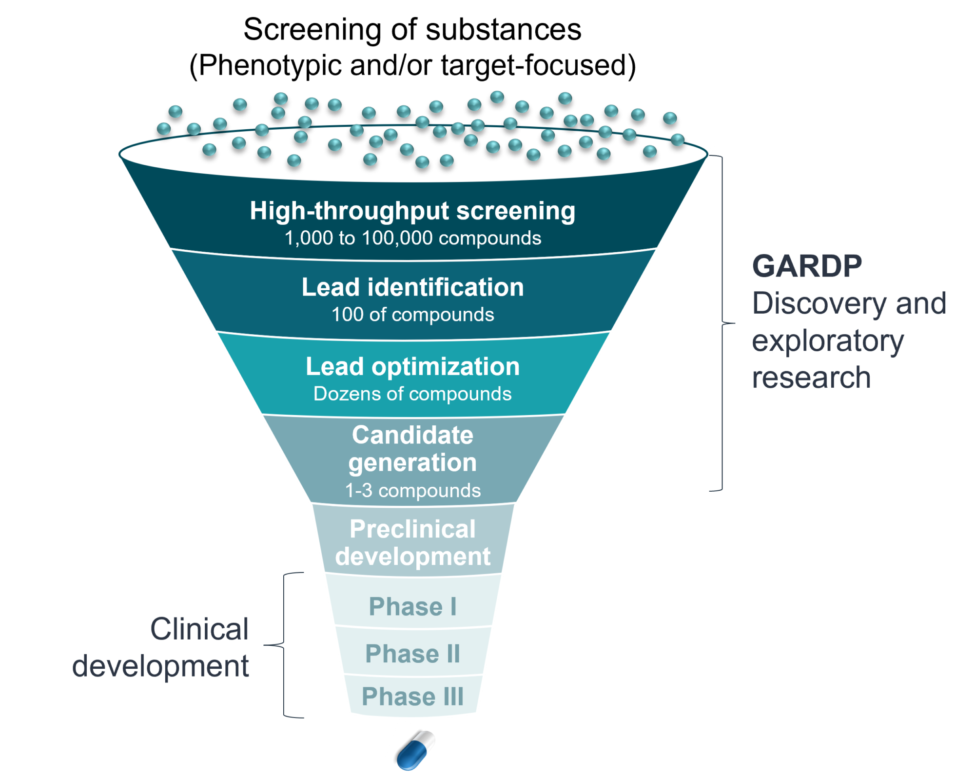 Discovery & exploratory research | GARDP